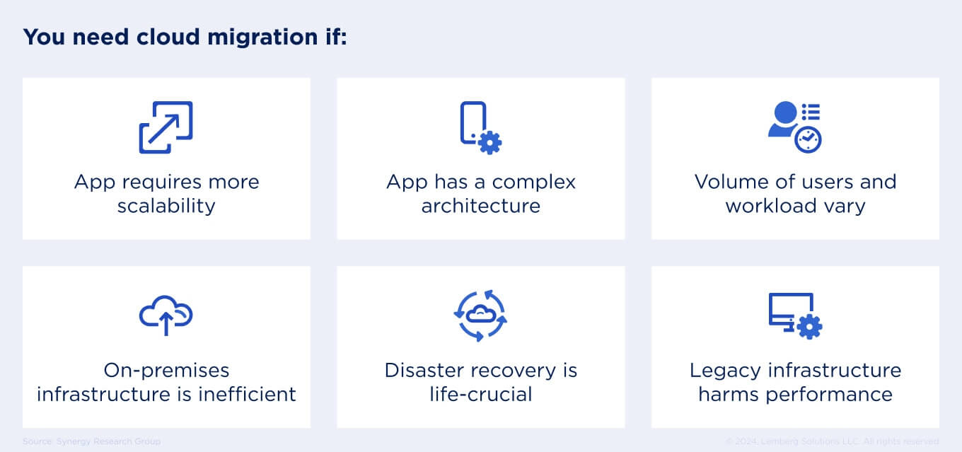 Application Migration To The Cloud Explained In Simple Terms Lemberg